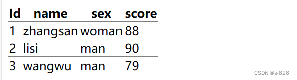 使用ADO.NET访问数据库_adonet数据库访问技术-CSDN博客