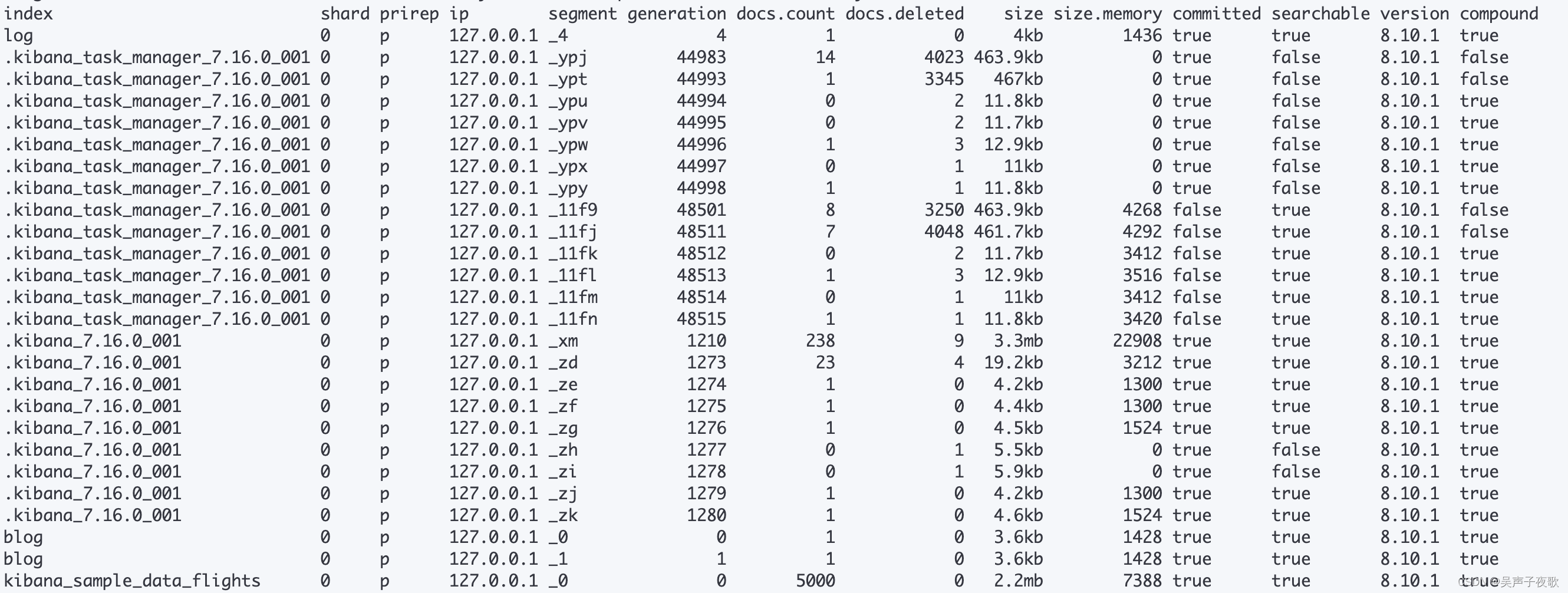 Elasticsearch7.x——Cat命令详解_elasticsearch cat-CSDN博客