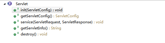 Servlet - 容器、load-on-startup 参数、 ServletConfig 接口、ServletContext 接口_onstartup(servletcontext ...