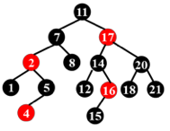 [题集]Lecture2.Red-Black Trees and B+ Trees_a 2-3 tree with 3 nonleaf nodes must have 18 keys -CSDN博客