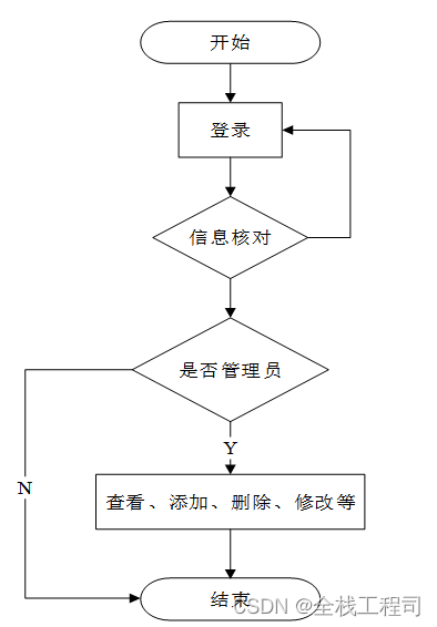 Springboot在线问诊系统设计与实现-附源码00211_王曼维,杨荻,李岩,等.基于springboot框架的智慧医疗问诊系统设计与实现 ...