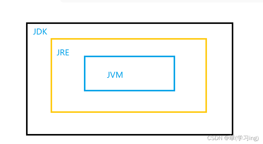 Java入门:理解核心概念与实践helloworld Csdn博客