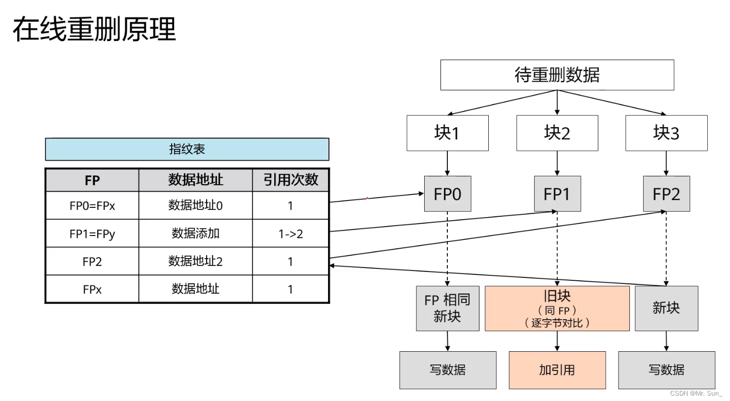 SmartDedupe、SmartCompression-CSDN博客