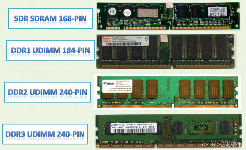 DDR2核心技术解析_ddr ocd-CSDN博客