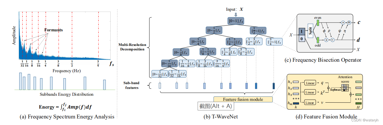 【翻译】T-WAVENET: A TREE-STRUCTURED WAVELET NEURAL NETWORK FOR TIME SERIES SIGNAL ANALYSIS_t ...