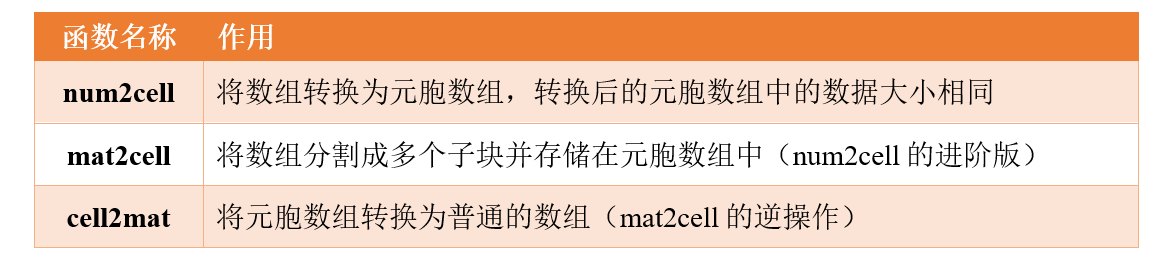 第5章：5.3.1 元胞数组（MATLAB入门课程）_不支持使用简单赋值语句为 2 个元素赋值。请考虑使用以逗号分隔的列表赋值。-CSDN博客
