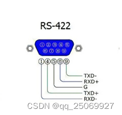 RS422总线在自动化测试中的应用分享_rs422回环测试-CSDN博客