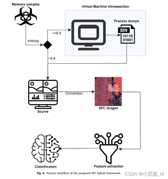 paper—Image-based malware classification hybrid framework based on space-filling curves_malimg ...
