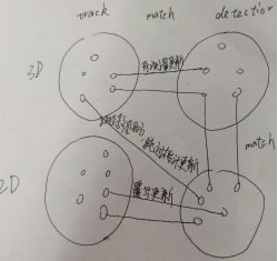 【3D目标跟踪】EagerMOT: 3D Multi-Object Tracking via Sensor Fusion阅读笔记（2021）-CSDN博客