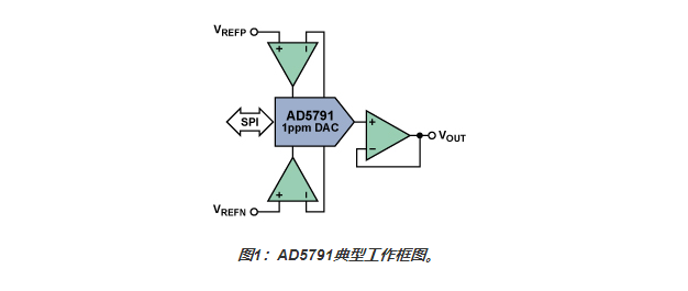 用 20 位 DAC 实现 1 ppm 精度— 精密电压源_dac输出电压准度-CSDN博客