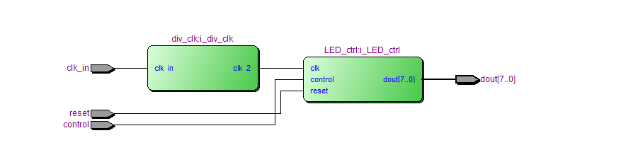 基于fpga的8路彩灯控制器设计verilog代码quartus仿真基于fpga的彩灯控制器 Csdn博客