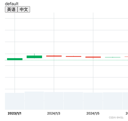 vue3+ts+lightweight-charts_vue lightweight-charts-CSDN博客