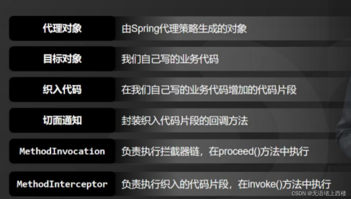 Spring AOP 原理_methodinvocation 为什么在spring aop里面-CSDN博客