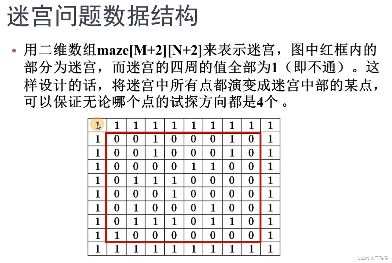 数据结构——栈的应用迷宫问题数据结构利用栈完成迷宫问题 Csdn博客