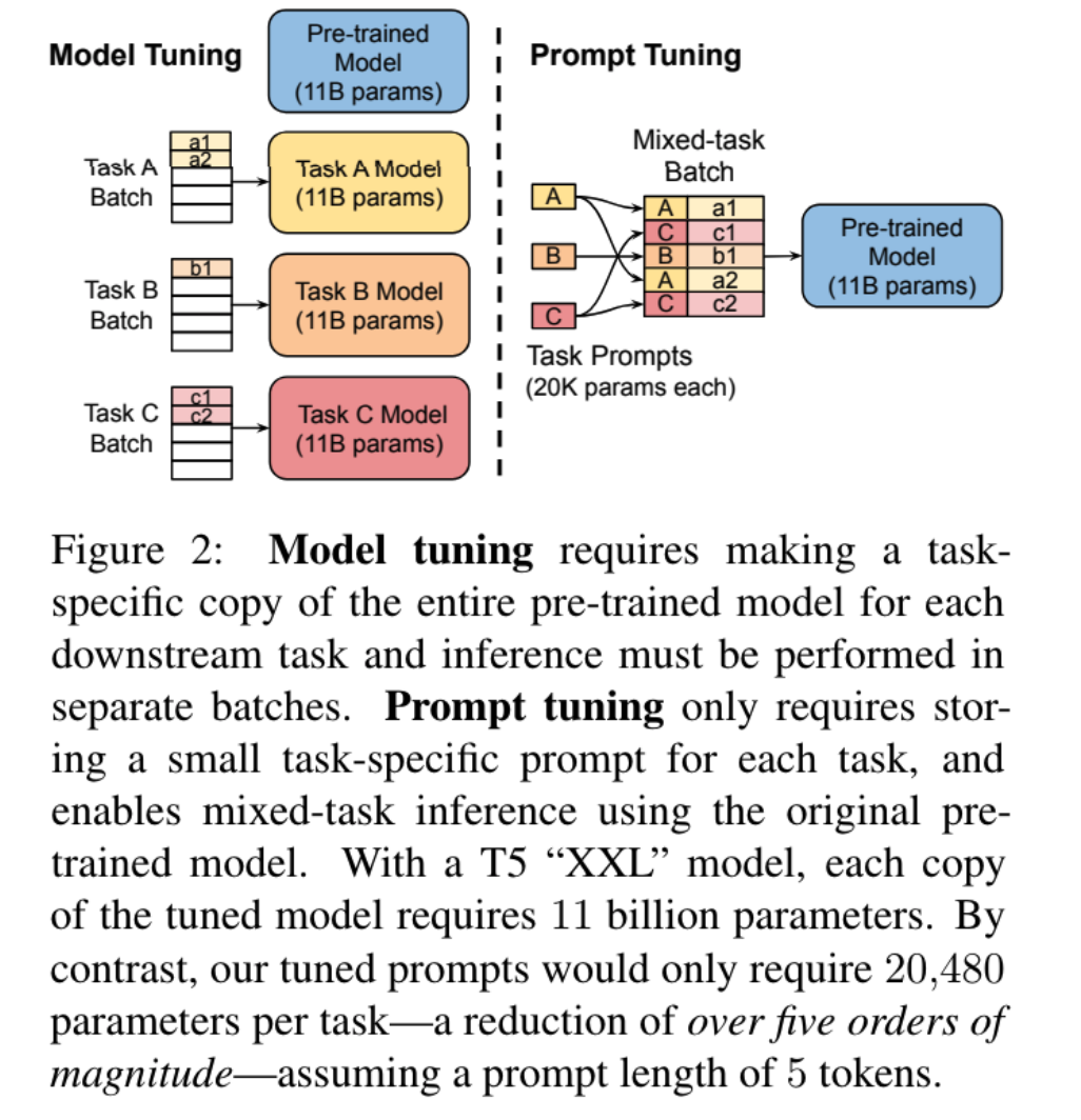 RAG技术已经这么强大了,我们真的还需要微调吗?_lora rag-CSDN博客