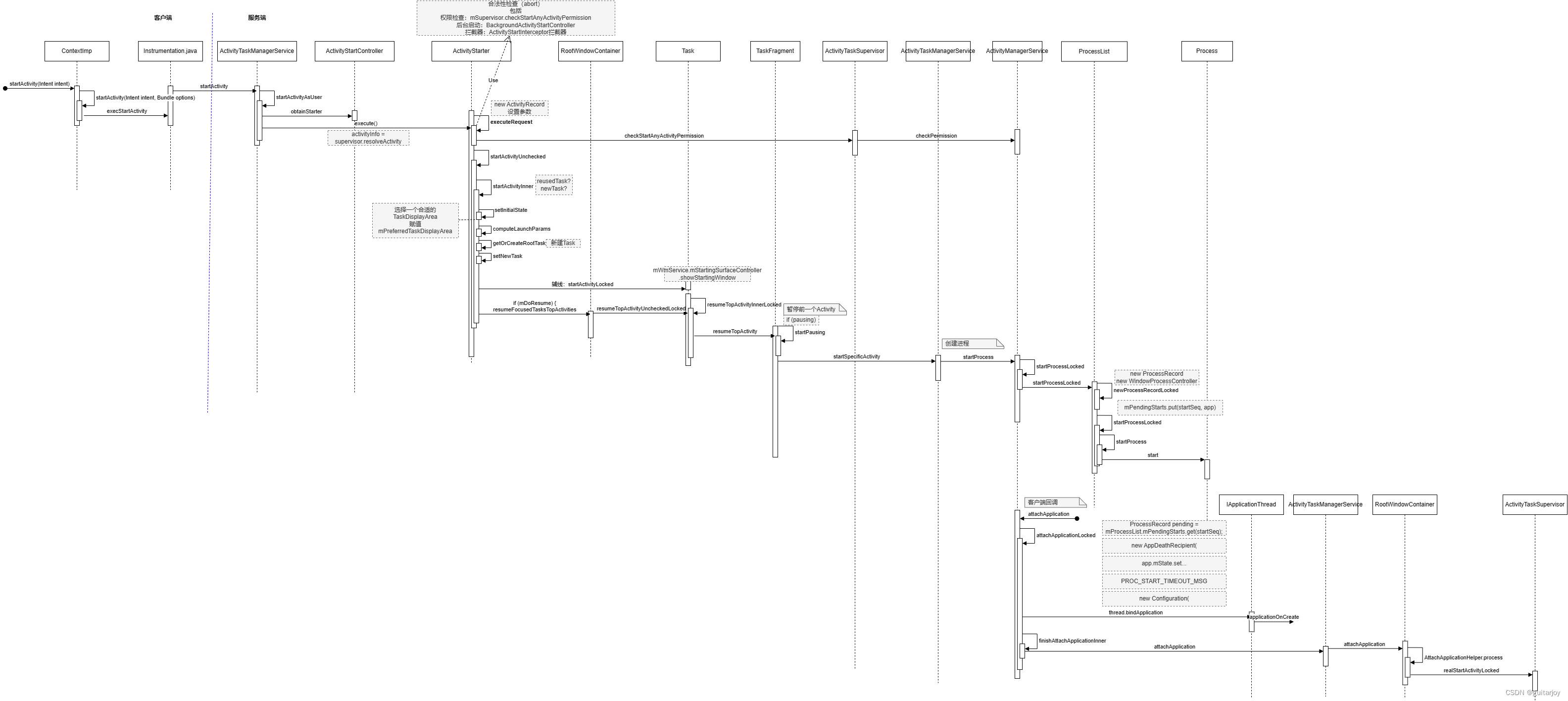Android14 - AMS之Activity启动过程（1）_android14 启动activity-CSDN博客