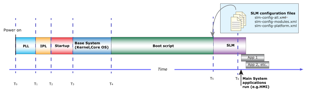 QNX7.0启动过程详解-CSDN博客