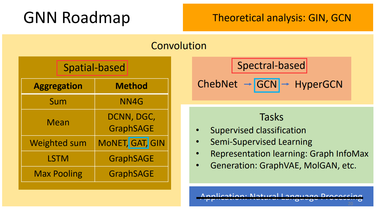 图系列(一)图神经网络_graphvae-CSDN博客