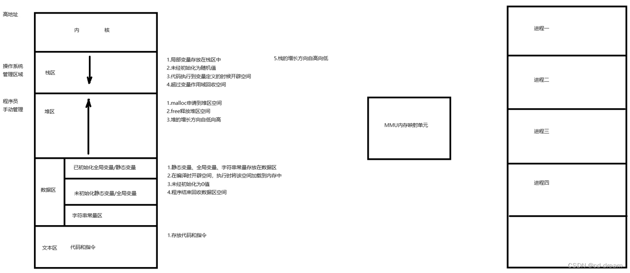 嵌入式学习 Day 23-CSDN博客
