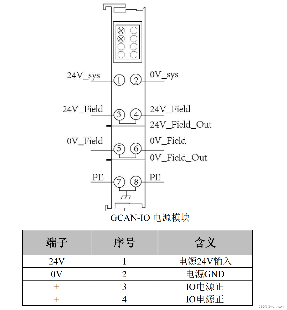 广成GCAN-IO模块介绍-CSDN博客