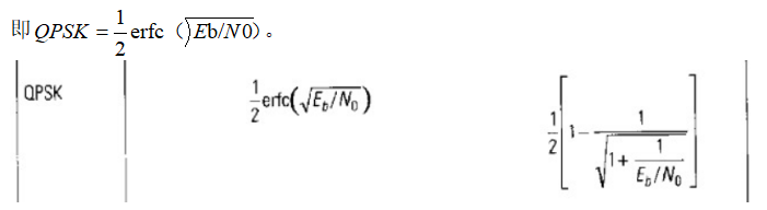 MPSK通信系统的Monte Carl仿真（matlab实现，附源码）_基于matlab的mpsk系统仿真与性能研究-CSDN博客