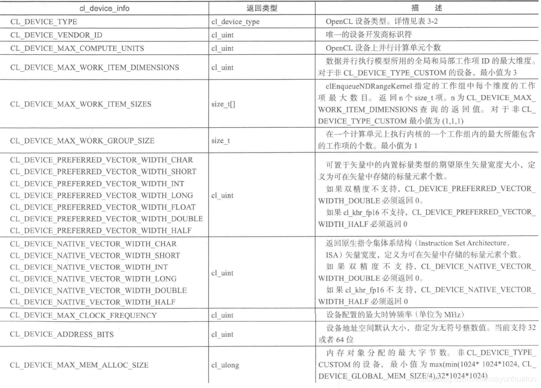 OpenCL——OpenCL设备信息_cl::device-CSDN博客