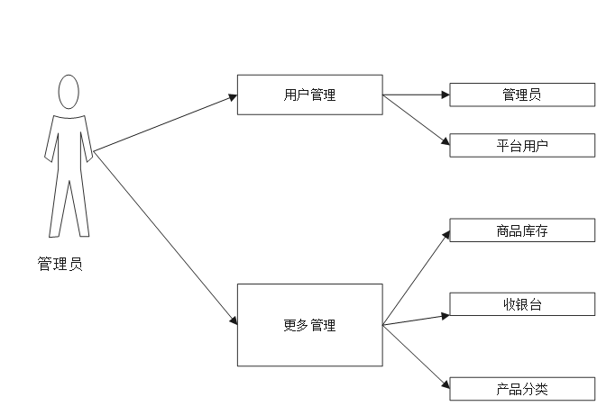 (附源码)springboot基于javaweb的超市管理系统 毕业设计281024超市管理系统参考文献2022 Csdn博客