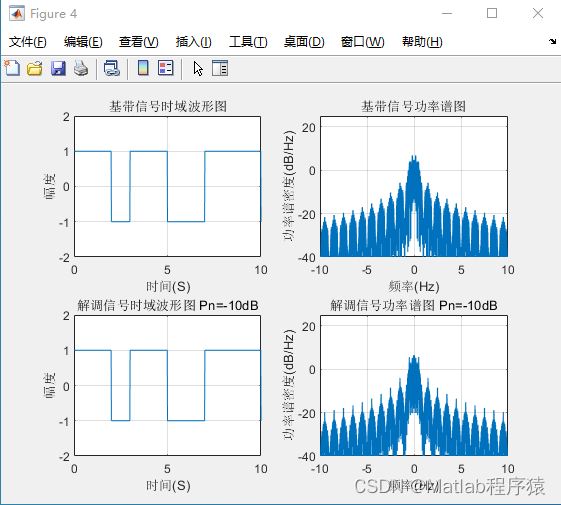 【MATLAB源码-第161期】基于matlab的OQPSK系统仿真，输出误码率曲线图，眼图以及各节点信号图像对比。_基于matlab的眼图仿真-CSDN博客