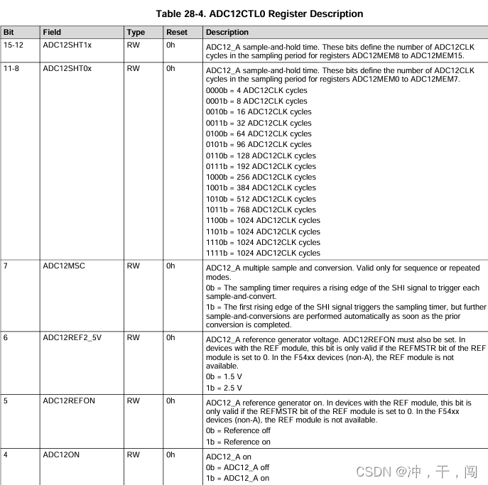 MSP430—ADC_msp430 adc-CSDN博客