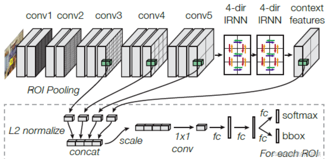 讲解 Faster R_CNN原理:_faster rcnn原理详解-CSDN博客