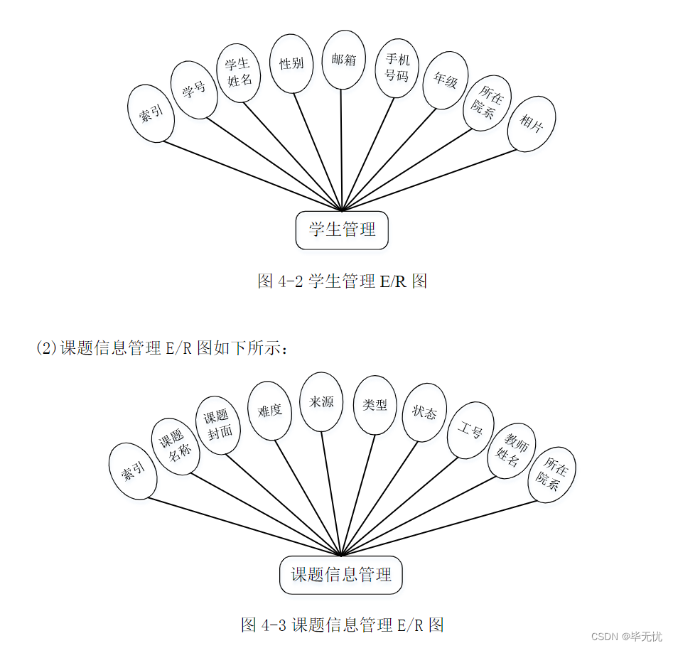 微信小程序 Java Ssm 22高校毕业论文管理系统小程序（完整源码数据库文件万字文档保姆级视频部署教程配套环境） Csdn博客