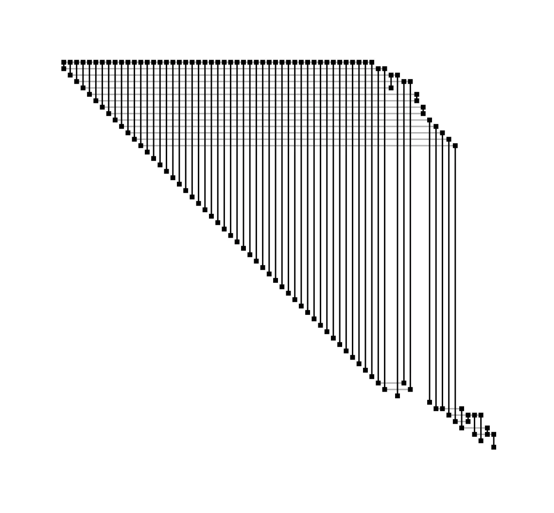 R 数据可视化 —— ggraph 图形创建与布局-CSDN博客