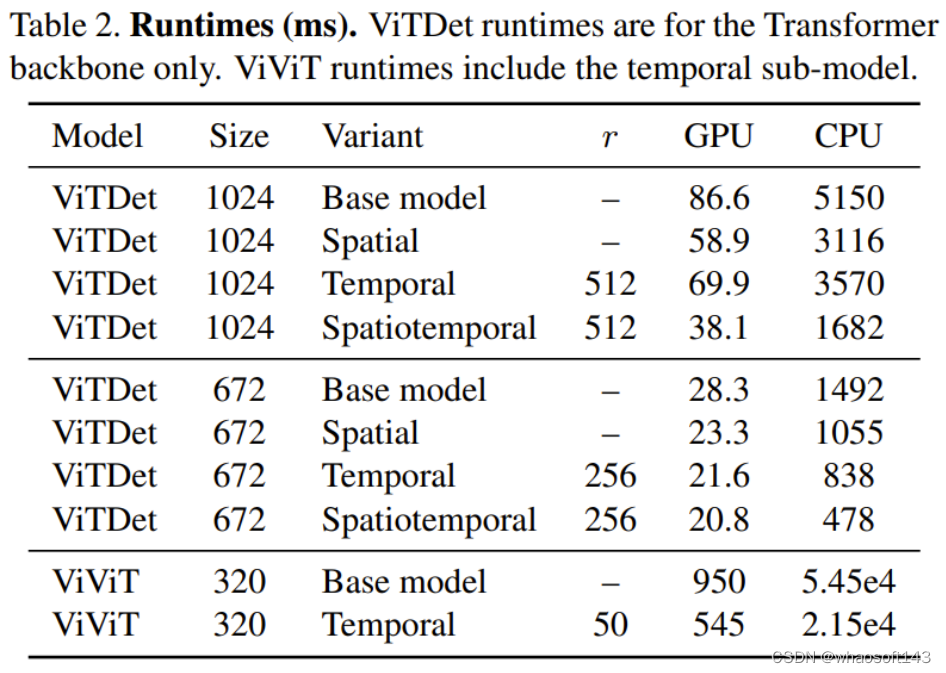 eventful-transformers_eventful transformers: leveraging temporal redunda-CSDN博客