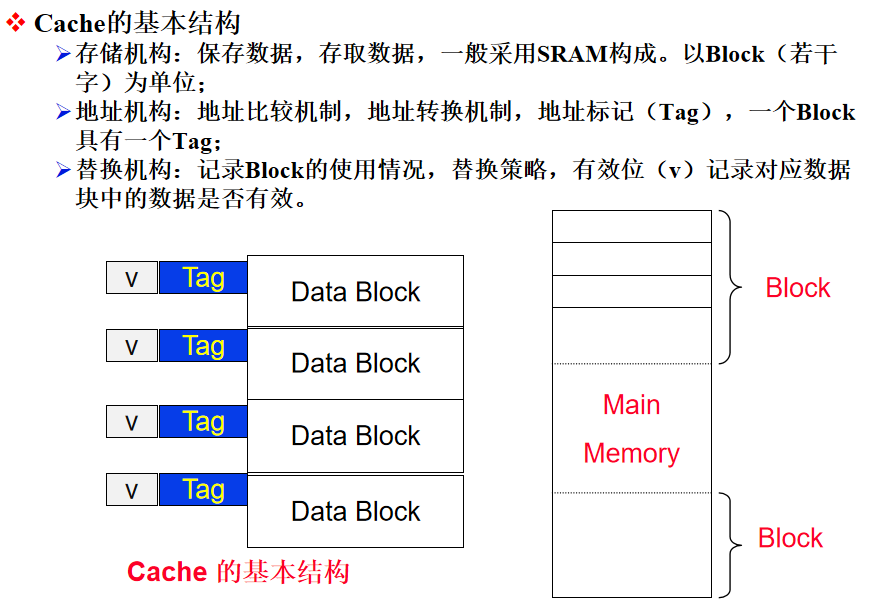 第3章 3.5 Cache-CSDN博客