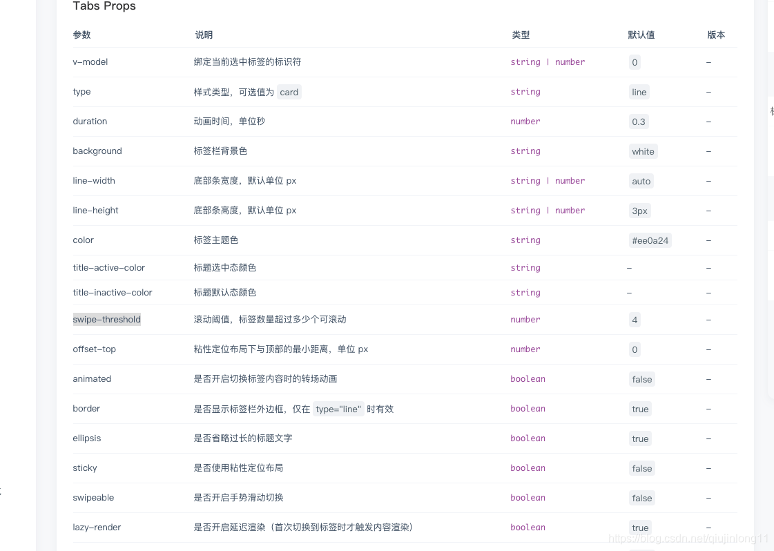 vant tabs 切换模块，字数过多的时候如何滑动_swipe-threshold-CSDN博客