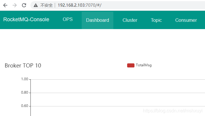 Centos 7 安装 Rocketmq_centos7 安装rocketmq-CSDN博客