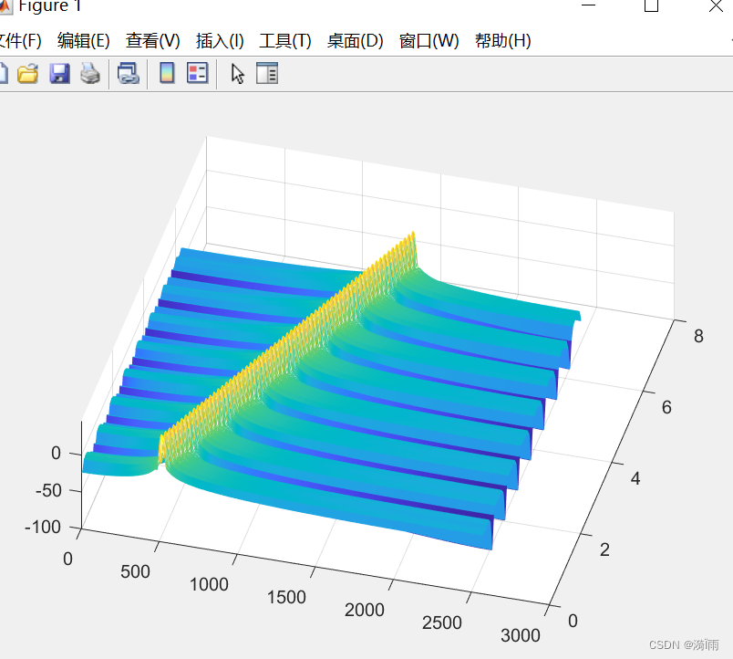 Matlab（信号时频域分析）matlab 时频分析 Csdn博客 