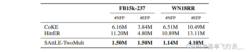 基于自注意的低维知识图谱嵌入链接预测_fb15k-237图像嵌入-CSDN博客