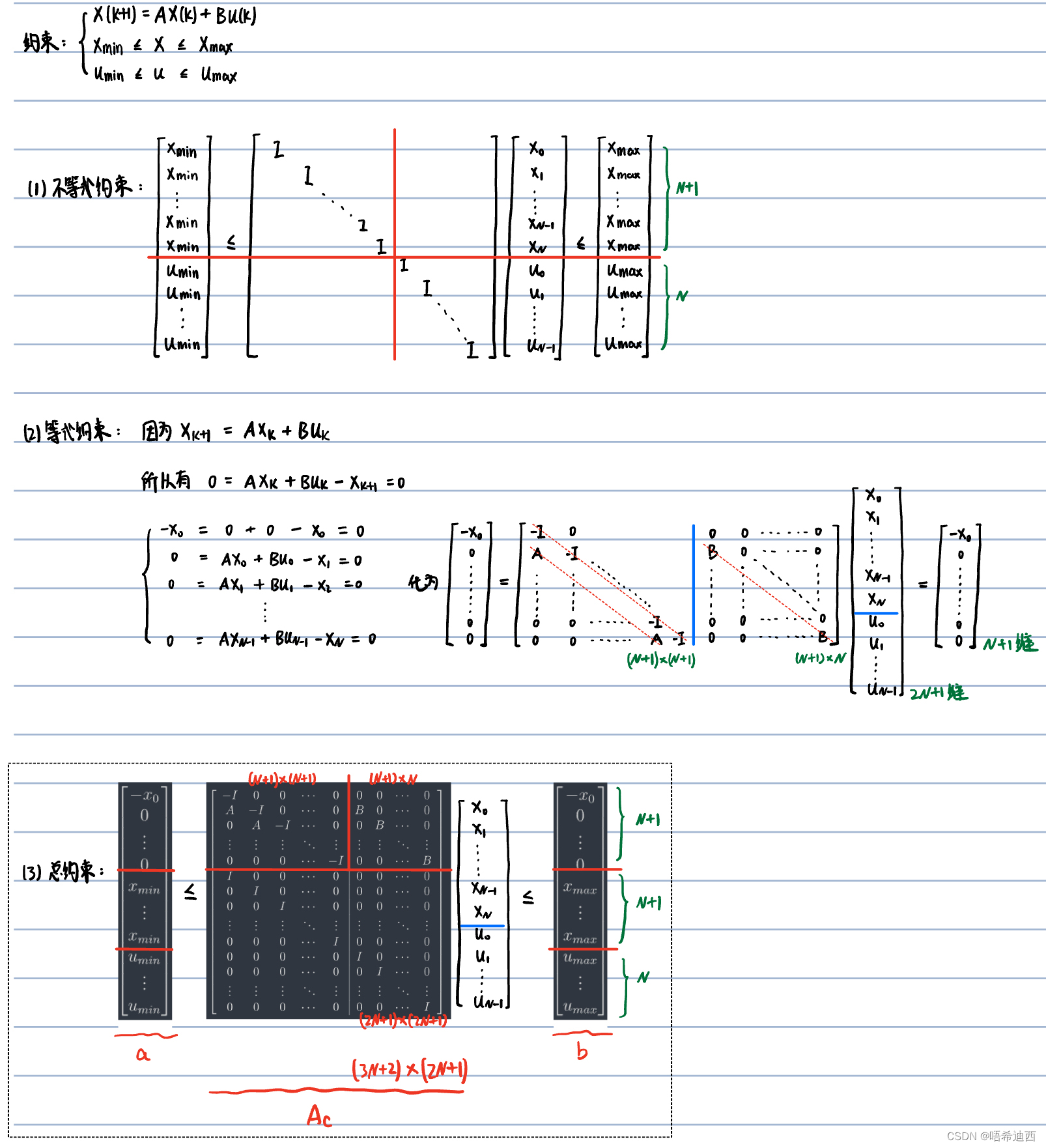 笔记100：使用 OSQP-Eigen 对 MPC 进行求解的方法与代码_mpc osqp-CSDN博客
