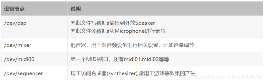 Linux-Audio Codec_linux支持的audiocodec-CSDN博客