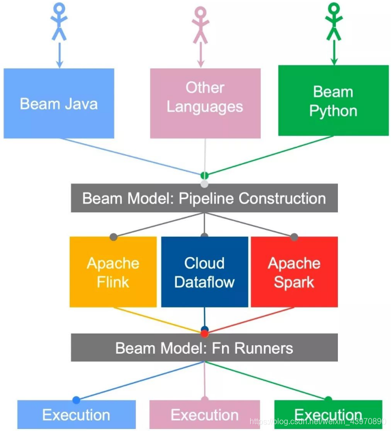 如何在 PyFlink 1.10 中自定义 Python UDF？_阿里 flink python版 udf算法-CSDN博客