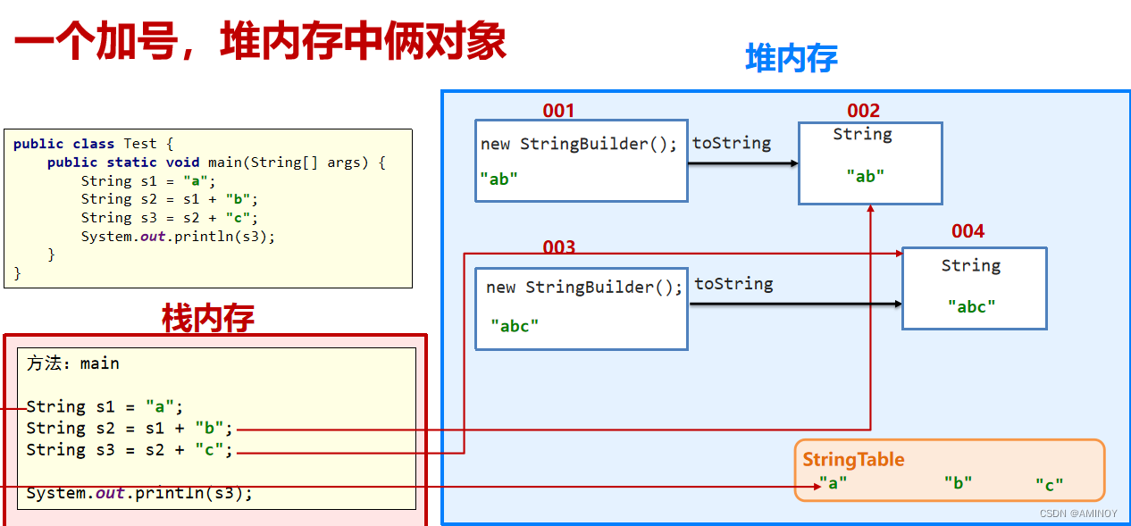 Stringbuilder类的特点stringbuilder的特点 Csdn博客 0657