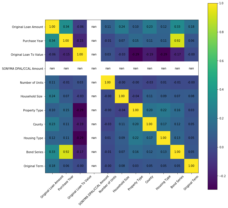 特征多重共线对随机森林模型预测性能的影响研究_随机森林共线性-CSDN博客