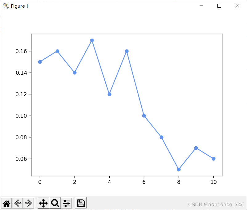 Python | Matplotlib库与数据可视化_import numpy as np x = np.arange(1,11) plt.figure(-CSDN博客