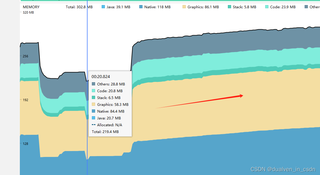 【android】对于google-webrtc的性能中， memory leak_android webrtc 内存-CSDN博客