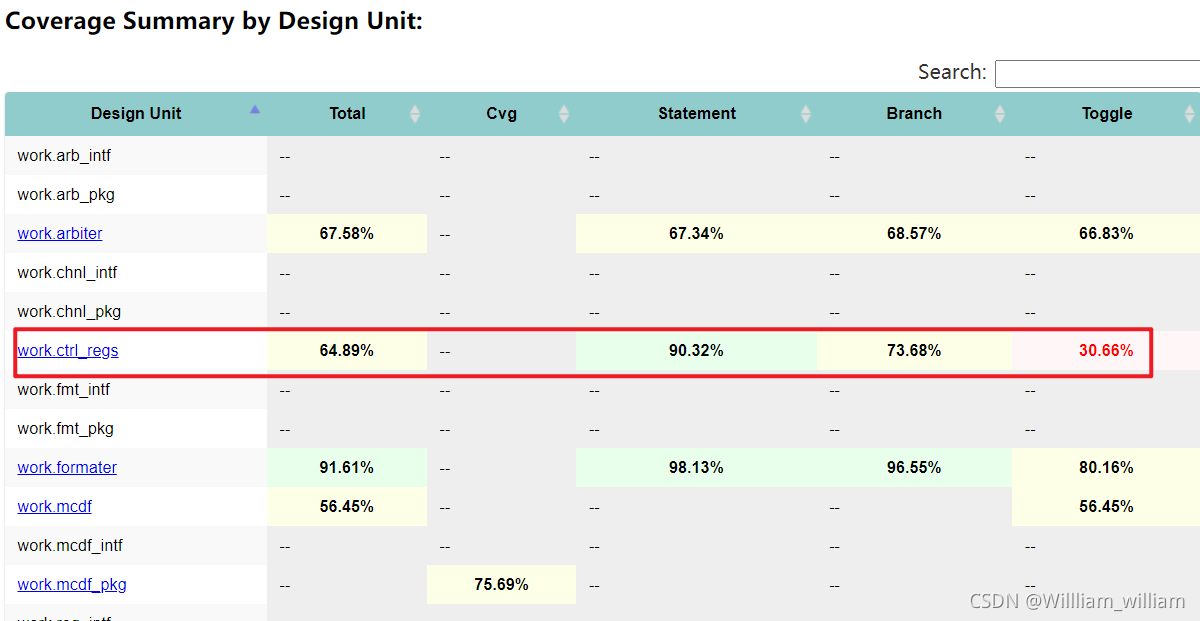SystemVerilog学习之路（8）— QuestaSim里覆盖率的查看_questasim 生成覆盖率-CSDN博客