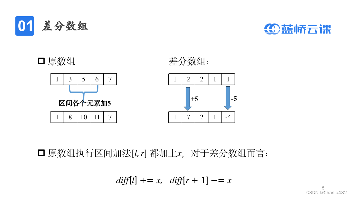 【蓝桥杯】省赛无忧班（Python 组）第 2 期 10.7差分_,'.join(map(str,-CSDN博客