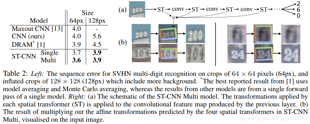 CV之STN：《Spatial Transformer Networks空间变换网络》的翻译与解读-CSDN博客