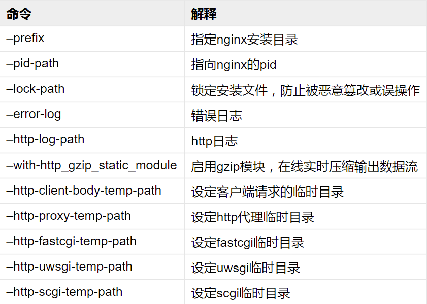 02-Nginx的安装与运行-CSDN博客