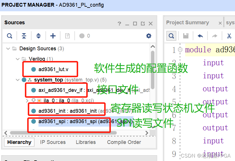 ZedBoard+AD9361_FPGA的PL端纯逻辑（verilog）配置控制9361（三）_建立完整工程，编写配置寄存器的状态机文件、SPI文件、9361收发接口文件并测试效果 ...